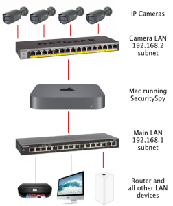 Segregating IP Cameras on their own LAN | The Ben Software Blog
